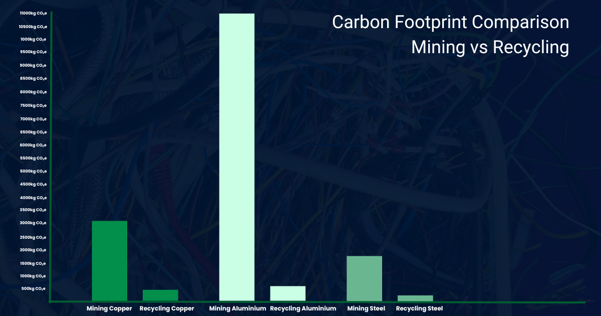 Environmental Benefits of Cable Recycling: Why it Matters - Event ...